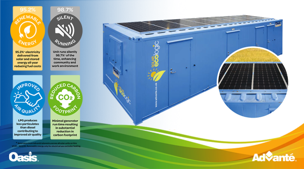 5 Reasons for Choosing Oasis EcoLogic Solar - Advante